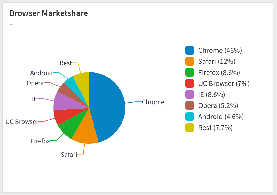  Calculate Percentage In Pivot Table Sql Brokeasshome